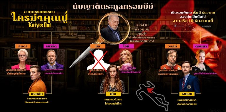"นับญาติตระกูลธรอมบีย์" เตรียมตัวก่อนแกะรอยความจริง "ลูก-หลาน-เขย-สะใภ้ ...